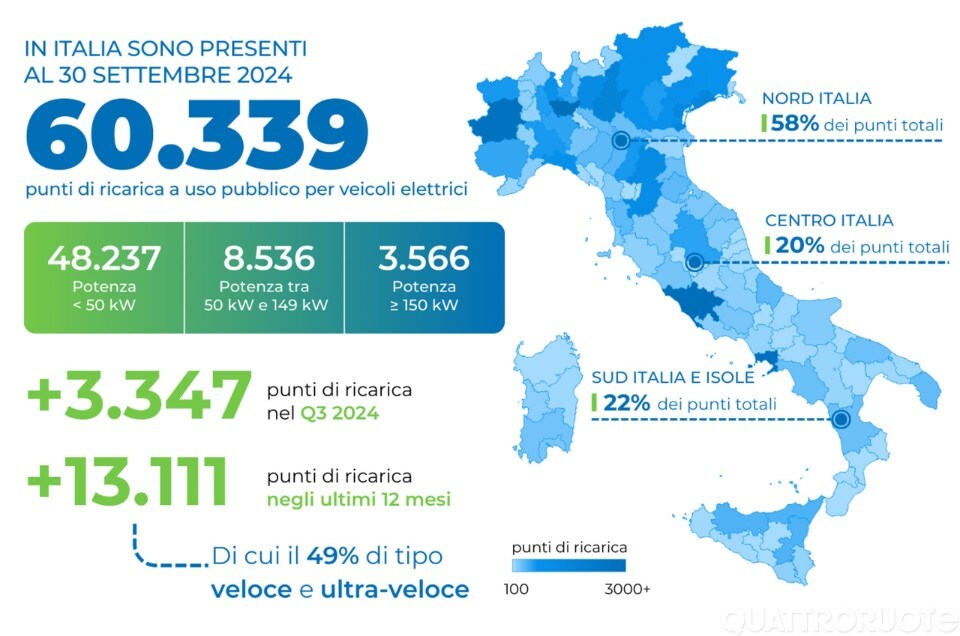 Motus-E: "Rete in continua crescita, ma adesso serve cambiare strategia sul Pnrr" | Quattroruote.it