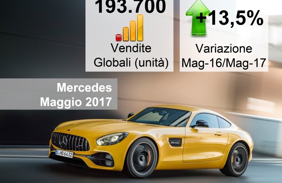 Mercedes-Benz - La Cina spinge le vendite di maggio | Quattroruote.it