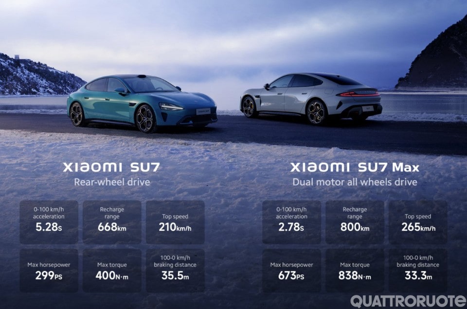 Xiaomi SU7: potenza, autonomia, motori, data di uscita | Quattroruote.it
